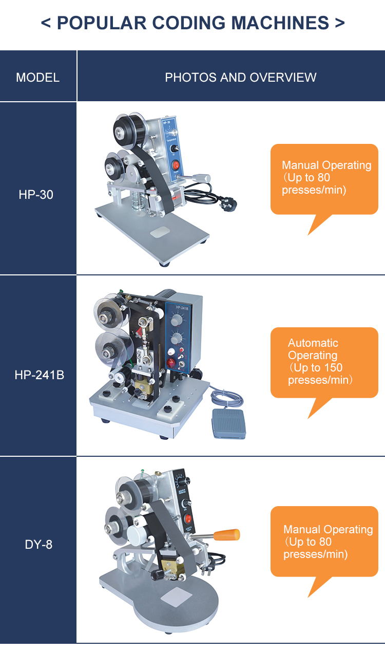 Desktop Ribbon Coder HP-241B - Buy HP241B Semi-aotomatic Coding Foil ...